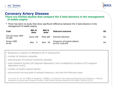Strategies For The Use Of Cardioselective Beta Blockers In Cv Continuum Ppt Heart And