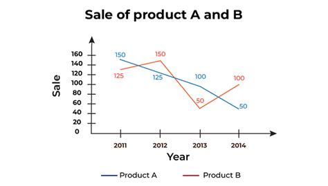 Line Graph Geeksforgeeks
