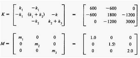 cyclic jacobi