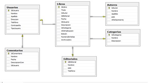 JoseRobertoBatres COMO CREAR UNA TABLA CON SUS RELACIONES EN SQL SERVER 2008