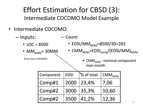 Ppt Component Based Software Estimation Powerpoint Presentation Free Download Id1433879