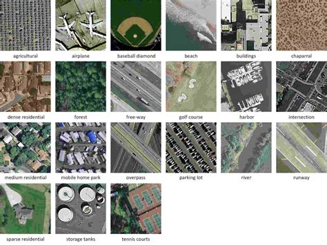 Remote Sensing Image Scene Classification Meets Deep Learning Challenges Methods Benchmarks