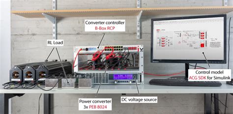 Svpwm Vs Spwm Modulation Techniques Imperix Power Electronics