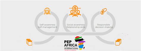Who We Are Pep Africa International