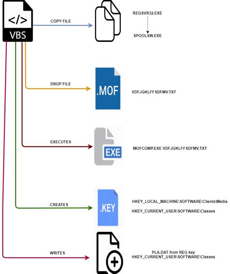 hacking group launching custom malware via microsoft excel documents