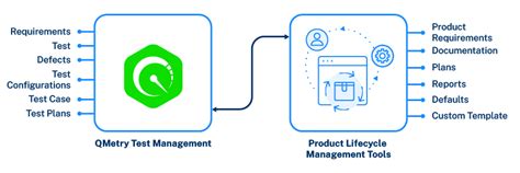 Integrate Qmetry Test Management With Your Devops Tools Using Connectall