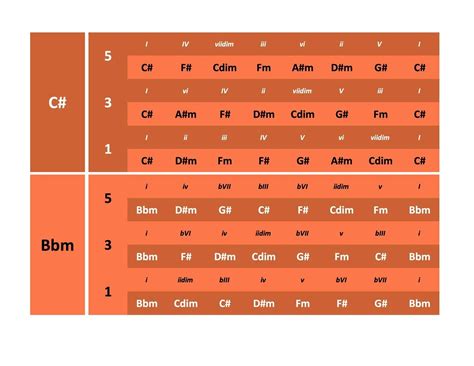 Printable Nashville Number System Chart Free Printable