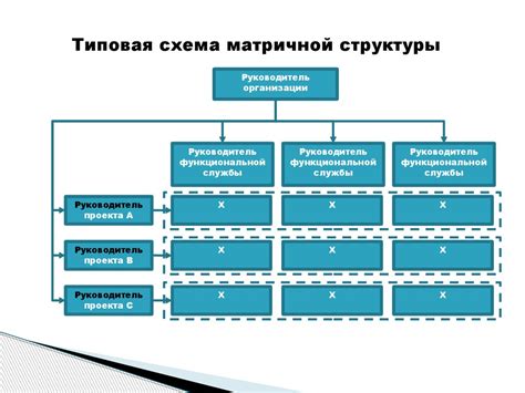 Организационные структуры управления презентация онлайн