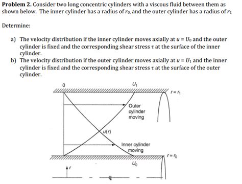 Problem 2 Consider Two Long Concentric Cylinders