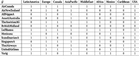 Figure 2 From Identifying Influential Nodes In Two Mode Data Networks