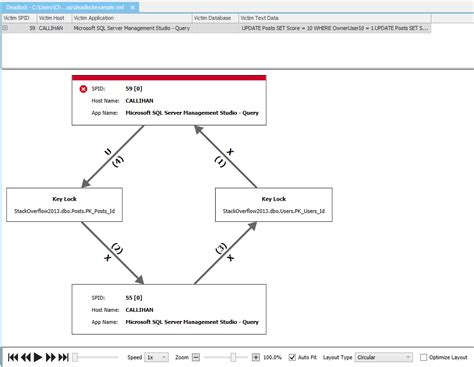 Viewing Deadlock Graphs Chad Callihan