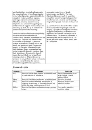 Pda And Pfda Summary DOCX