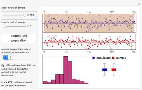 Sampling Statistics And Statistical Estimation Wolfram Demonstrations