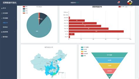 GitHub neptoo recruitment data admin 数据可视化毕业设计