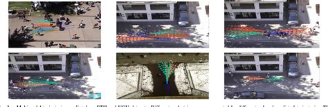 Figure 3 From Visual Sensor Based Trajectory Multimodality Prediction