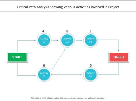 Critical Path Template Powerpoint