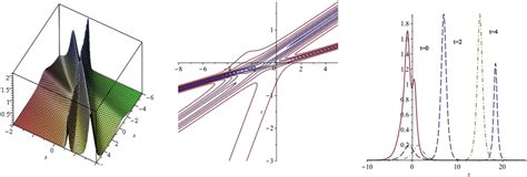 Profiles Of P1 3d Plot Left Contour Plot Middle And X‐curves Download Scientific