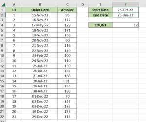How To Use COUNTIFS With A Date Range In Excel Sheetaki
