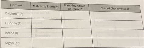 Solved Element Matching Element Matching Group Or Period Shared Course Hero