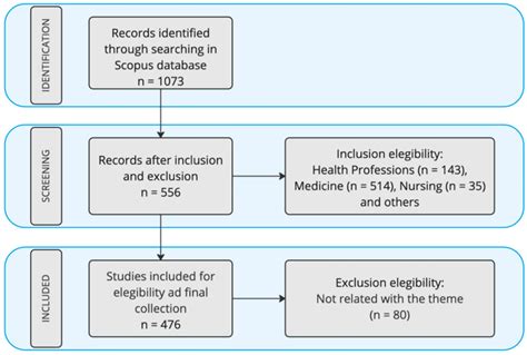 Iso And En Standards