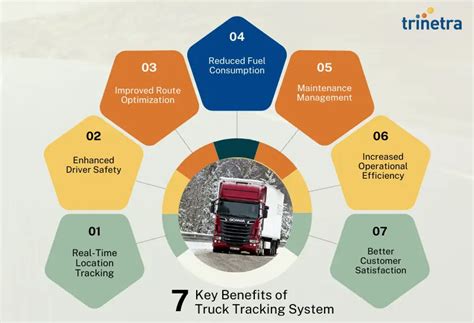 7 Key Benefits Of Truck Tracking System Trinetra Wireless