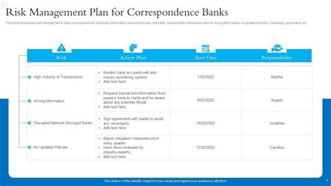 Bank Correspondence Powerpoint Ppt Template Bundles Ppt Example