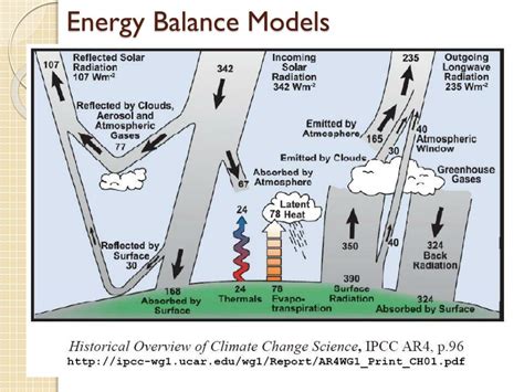 Ppt Introduction To Climate And Energy Balance Models Powerpoint Presentation Id 1840315