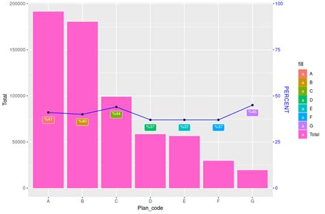 R Barplot With Lineplot Secondary Axis Stack Overflow