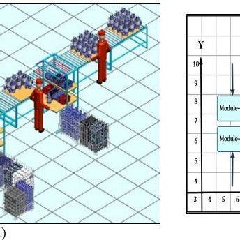 Configuration A A CAD Model B Configuration Layout Download Scientific Diagram