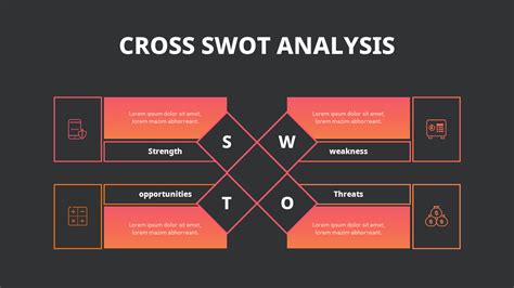 Security Slide Presentation