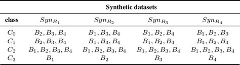 Table 5 From What Do Neural Networks Learn In Image Classification A