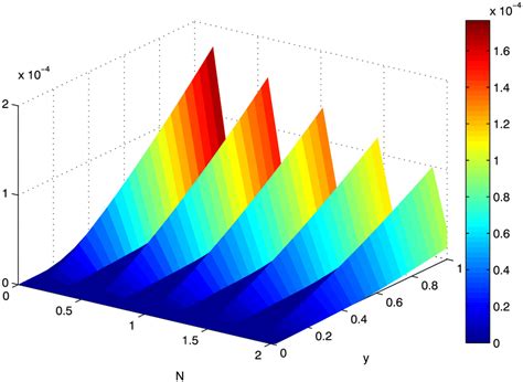 Example Of Equation 10 And Error Equation 18 And In Diagram Of Download Scientific Diagram