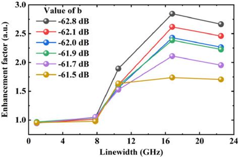 The Sbs Threshold Enhancement Factor Download Scientific Diagram
