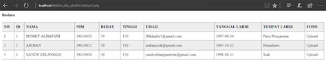 Cara Menampilkan Data Dari Database Mysql Dalam Bentuk Tabel Di