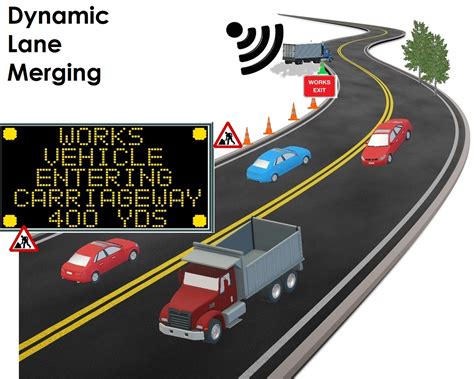 Intelligent Transport Systems Vms Sign Hire And Its Solutions Roadside Technologies Ltd