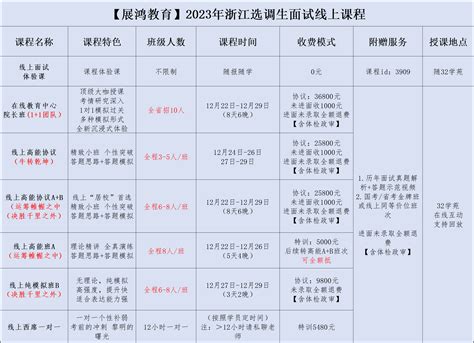 2023年浙江省选调生笔试真题解析实时更新笔试时间12月18日 浙江公务员考试网 浙江公务员考试培训 浙江省公务员录用考试系统