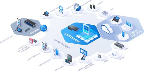 Virtuosis Intercom Server For Virtualisation Commend Uk
