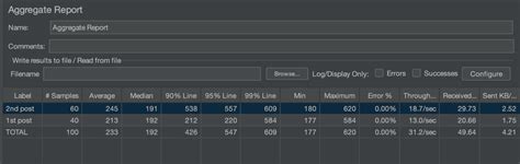 Throughput Controller In Jmeter With Examples Codekru