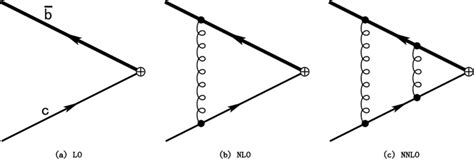 Representative Feynman Diagrams For The Qcd Vertex Function With The