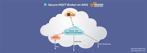 Secure Mqtt Broker Free Hosting On Aws Ec2 Bevywise Networks