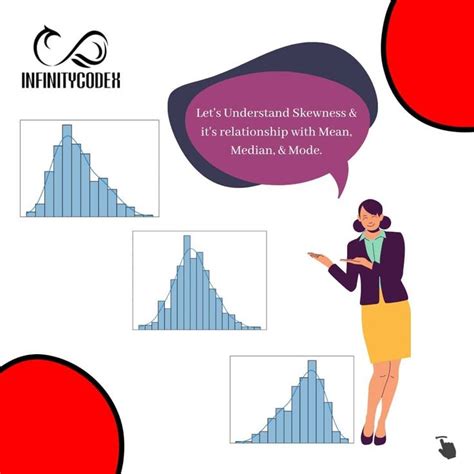 Understanding Skewness And Its Relationship With Mean Median And Mode
