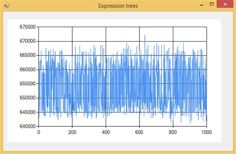 C Do Compiled Expression Trees Leak Stack Overflow