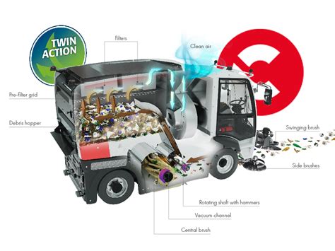 Street Sweeper Guide What It Is And How It Works The Comac Blog
