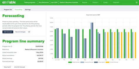 Forecasting Program Line Earnings Help Center Forecasting Program Line Earnings Help Center