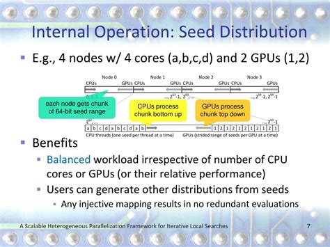 Ppt A Scalable Heterogeneous Parallelization Framework For Iterative