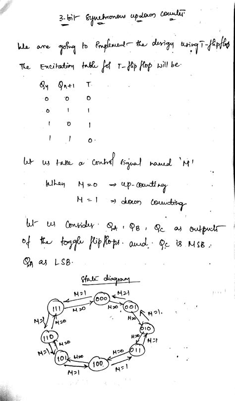 Solved Make A 3 Bit Synchronous Counter Design With Count Up And Down