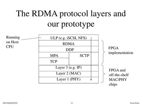 Ppt Mapping Of Scalable Rdma Protocols To Asicfpga Platforms