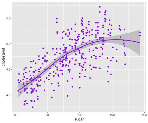 57 Ggplot Aesthetics Iii Global Aesthetic Mapping R Programming Zero To Pro