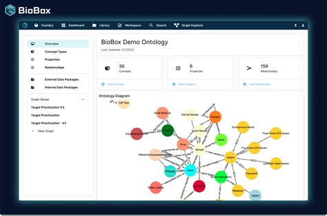 Biobox Biodata Intelligence Platform By Christopher Li