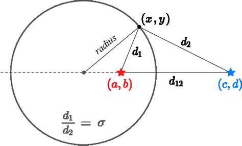 Figure 1 From Exploiting A Joint Embedding Space For Generalized Zero